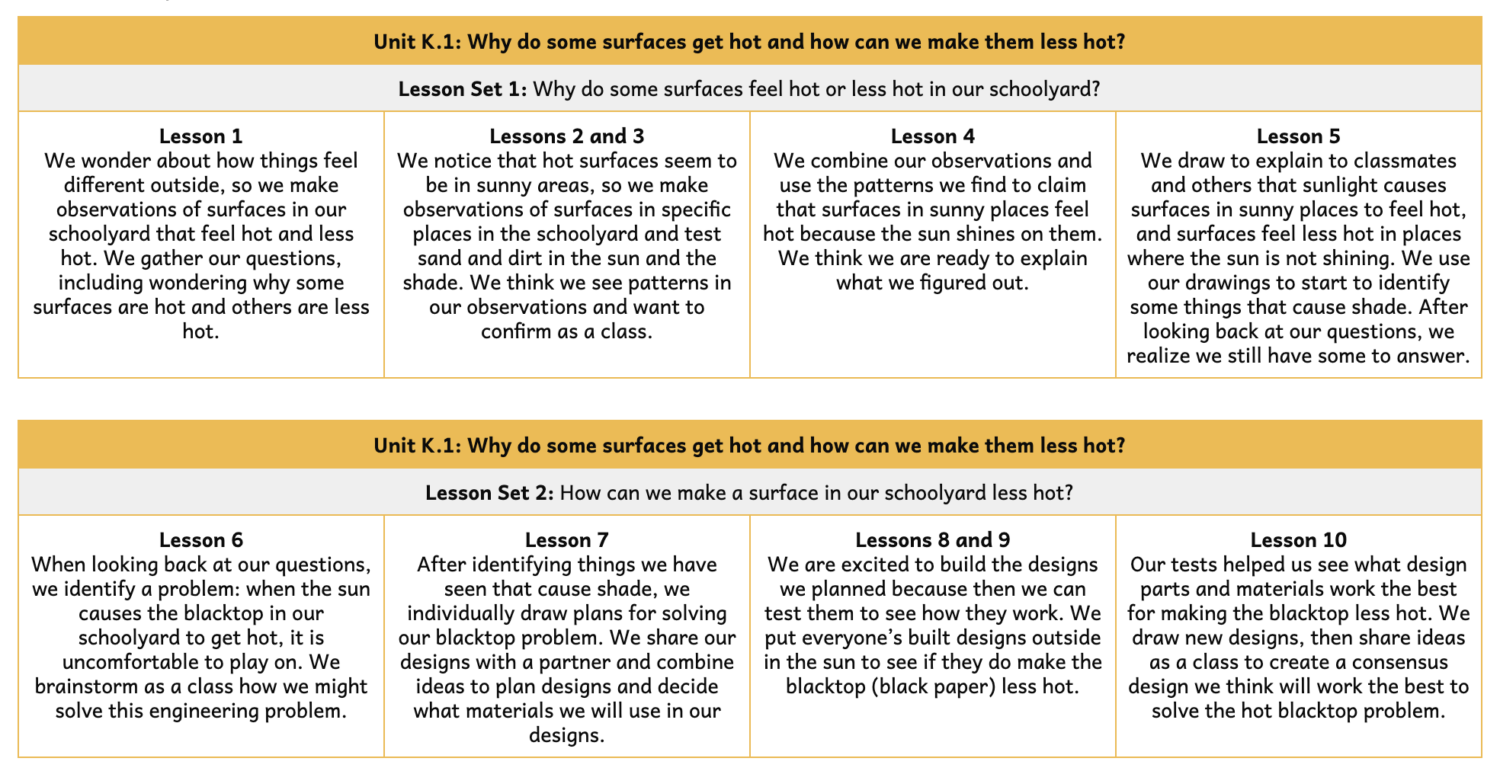 Unit K.1 Energy: Sunlight - OpenSciEd